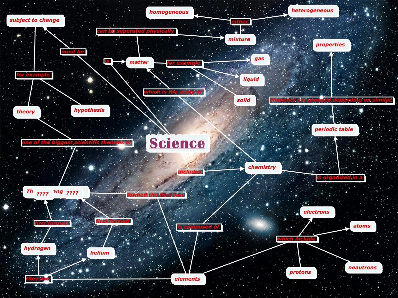 Extra Credit Project 2014